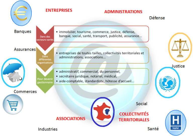 BAC Pro AGOrA | Lycée Polyvalent de Haute Auvergne